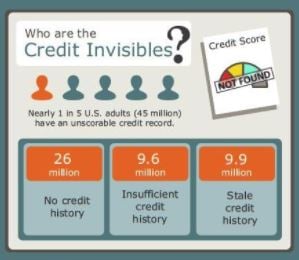 Removing the Cloak of Credit Invisibility